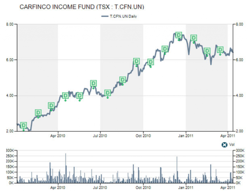 Track Record (Income Stock) - KeyStone Financial