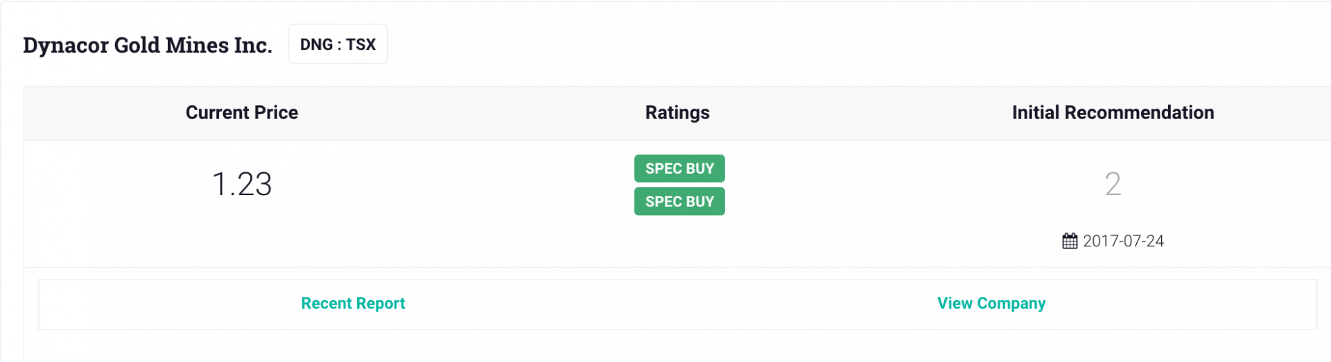 Active Portfolios (small cap) - KeyStone Financial