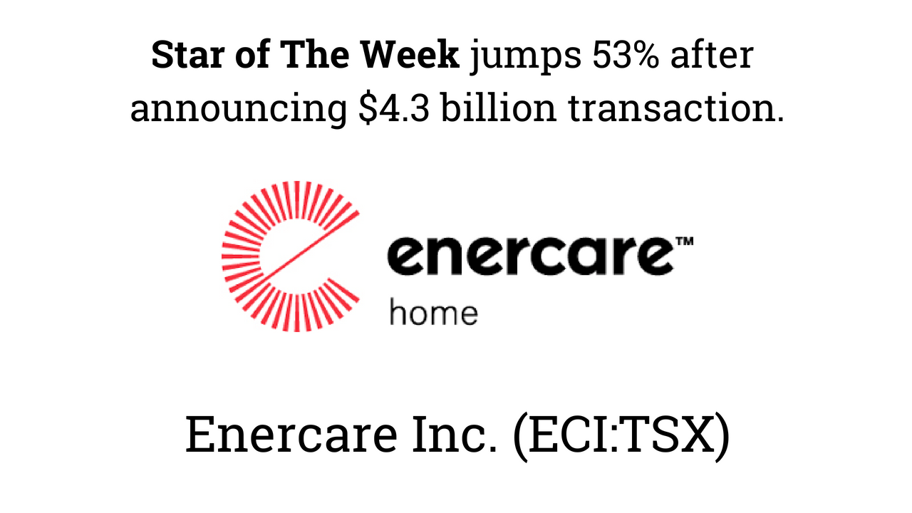 Enercare Logo 2025 Toronto International Boat Show Returns To Enercare