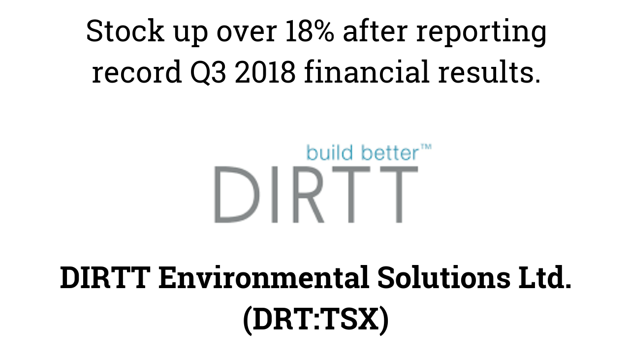 Star of The Week DIRTT Environmental Solutions Ltd. (DRT:TSX ...
