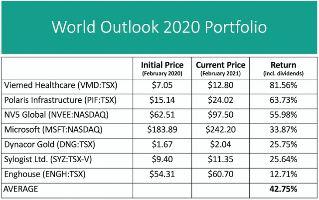 2021 World Outlook Financial Conference - KeyStone Financial