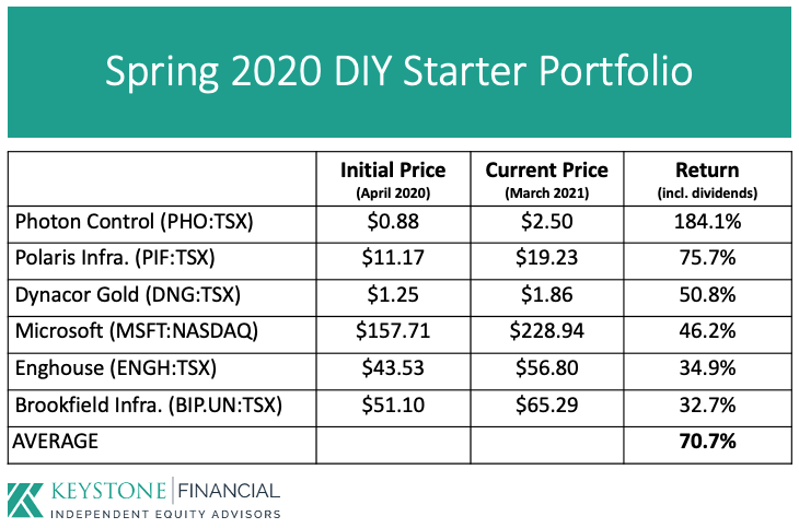 Live Webinar: Simple Advice to Position your Portfolio for the Next ...