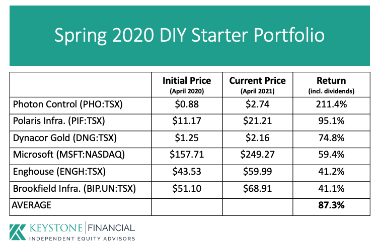 Spring 2021 Webinar Attendee Special Offers - KeyStone Financial